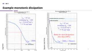 CPTu Dissipation Test | PDF