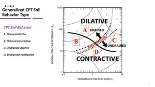 CPTu Dissipation Test | PDF | Geology | Science