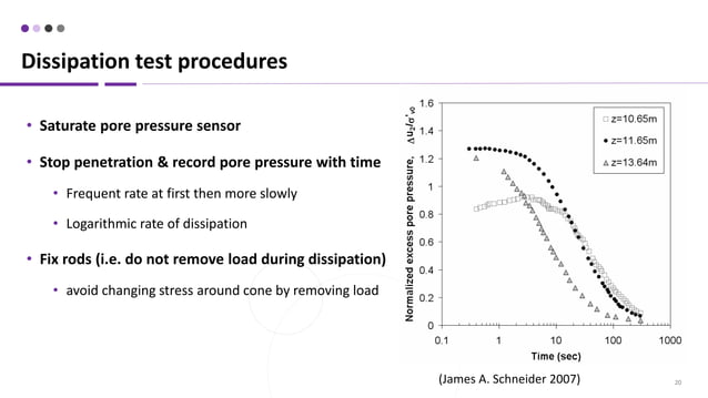 CPTu Dissipation Test | PDF | Geology | Science