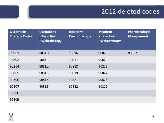 Inpatient Denial Codes