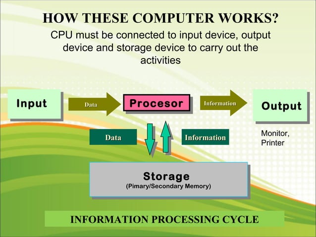 Cpu | PPT | Operating Systems | Computer Software and Applications