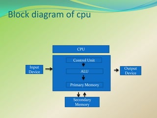 Cpu | PPTX | Operating Systems | Computer Software and Applications