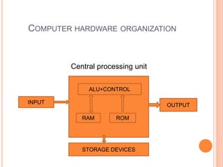computer programing and utilization | PPTX