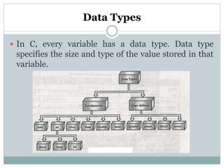 Cpu-fundamental of C | PPT