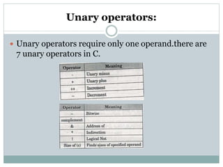 Cpu-fundamental of C | PPT