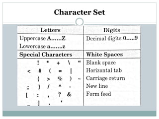 Cpu-fundamental of C | PPT