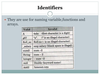 Cpu-fundamental of C | PPT