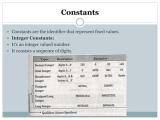 Cpu-fundamental of C | PPT