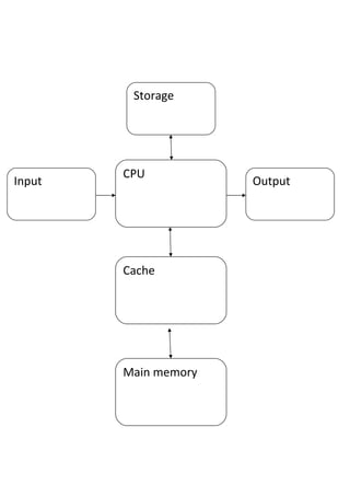 Cpu | PDF
