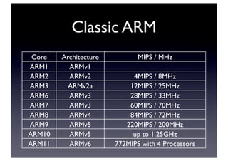 Smart Phone CPU | PPT