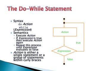 While , For , Do-While Loop | PPTX
