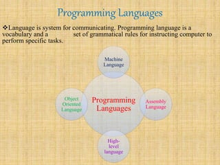 Cpu (Coumputer languages) | PPT
