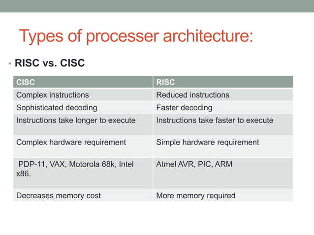Central Processing Unit | PPTX