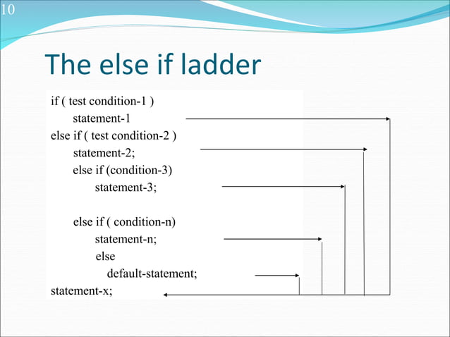 Nesting of if else statement & Else If Ladder | PPTX