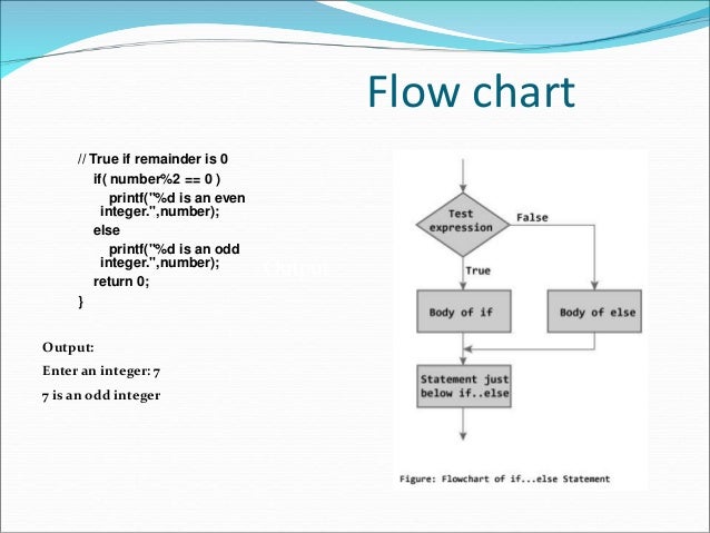 Nesting Of If Else Statement And Else If Ladder
