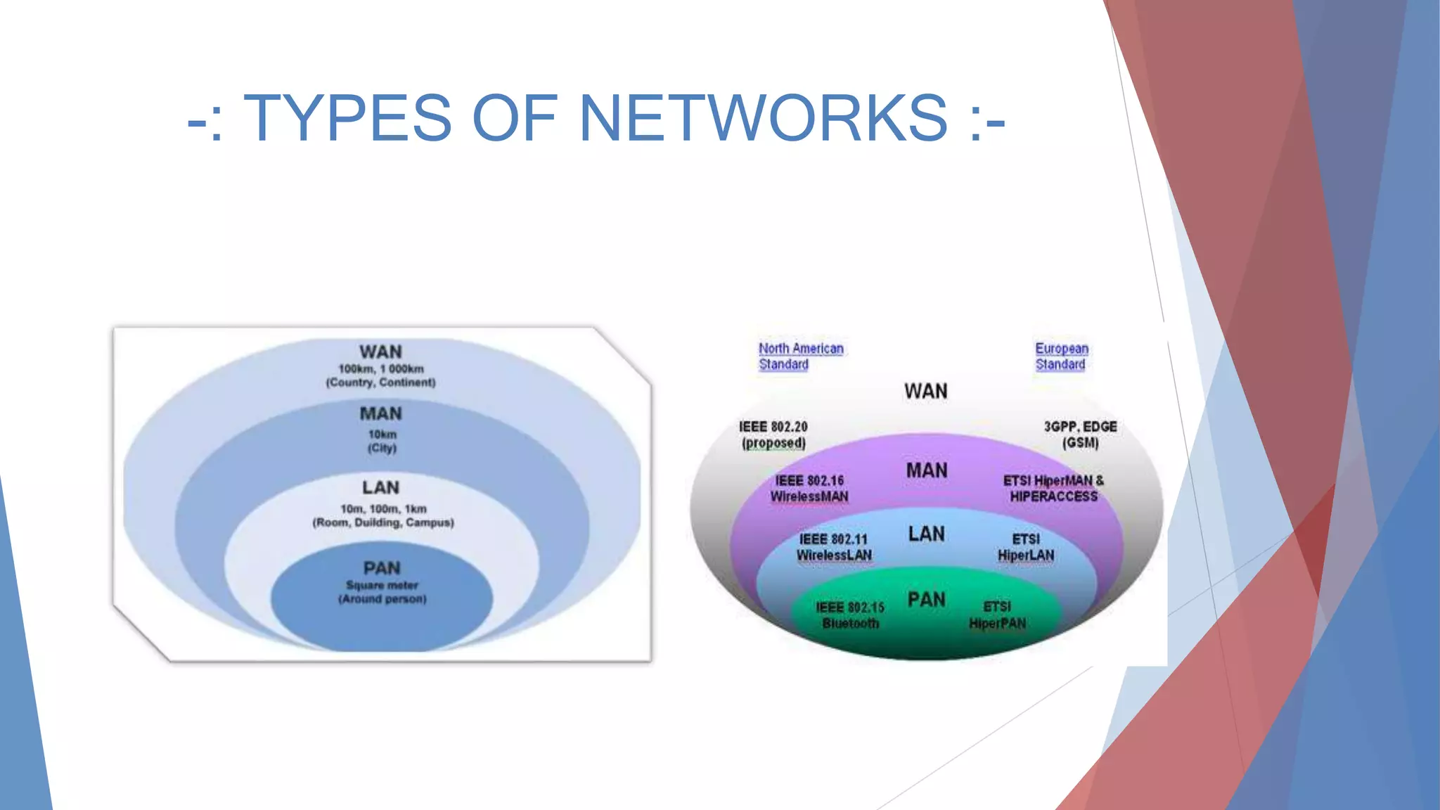 Computer Networking. | PPTX | Computer Networking | Computing