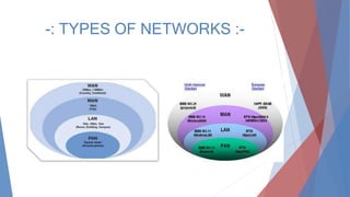Computer Networking. | PPTX