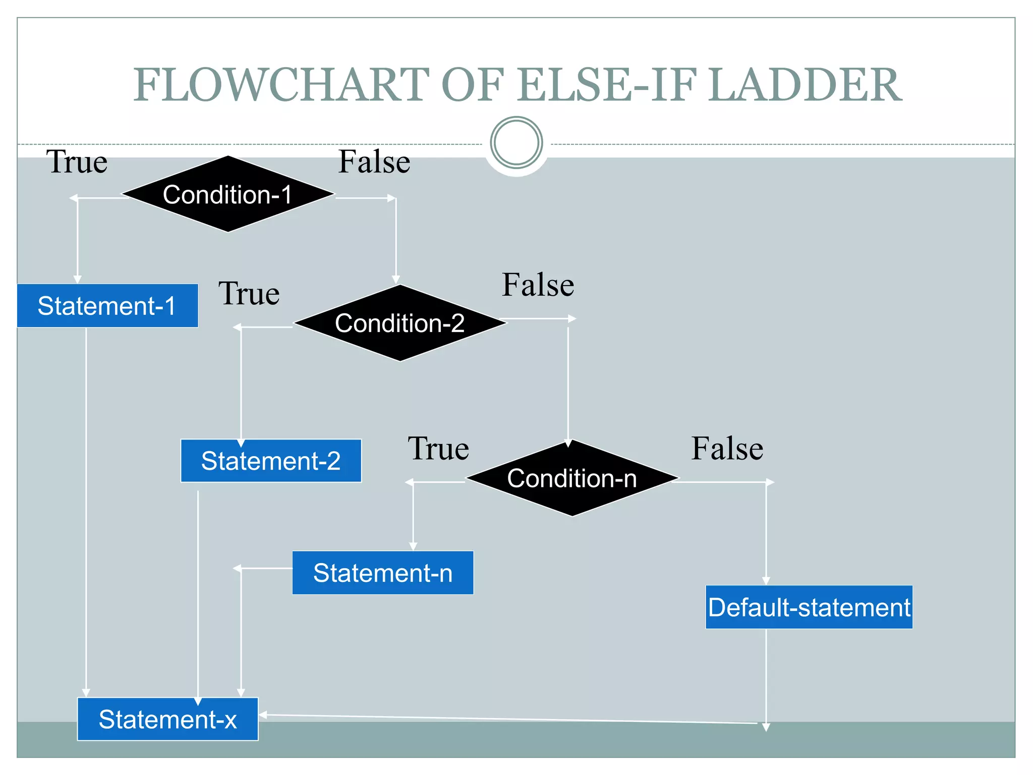 Decision Making And Branching In C Programming Pptx Programming Languages Computing