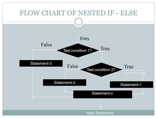 Decision Making And Branching In C Programming Pptx Programming Languages Computing