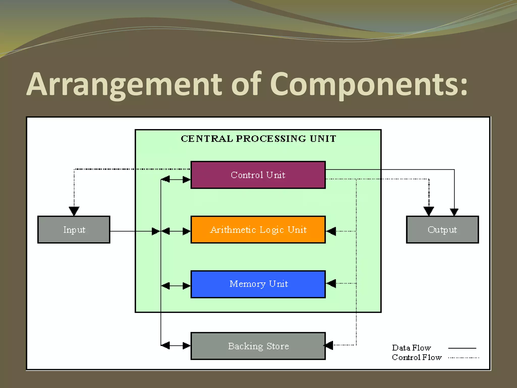 Cpu Central Processing Unit With History And Complete Detail Pptx Operating Systems