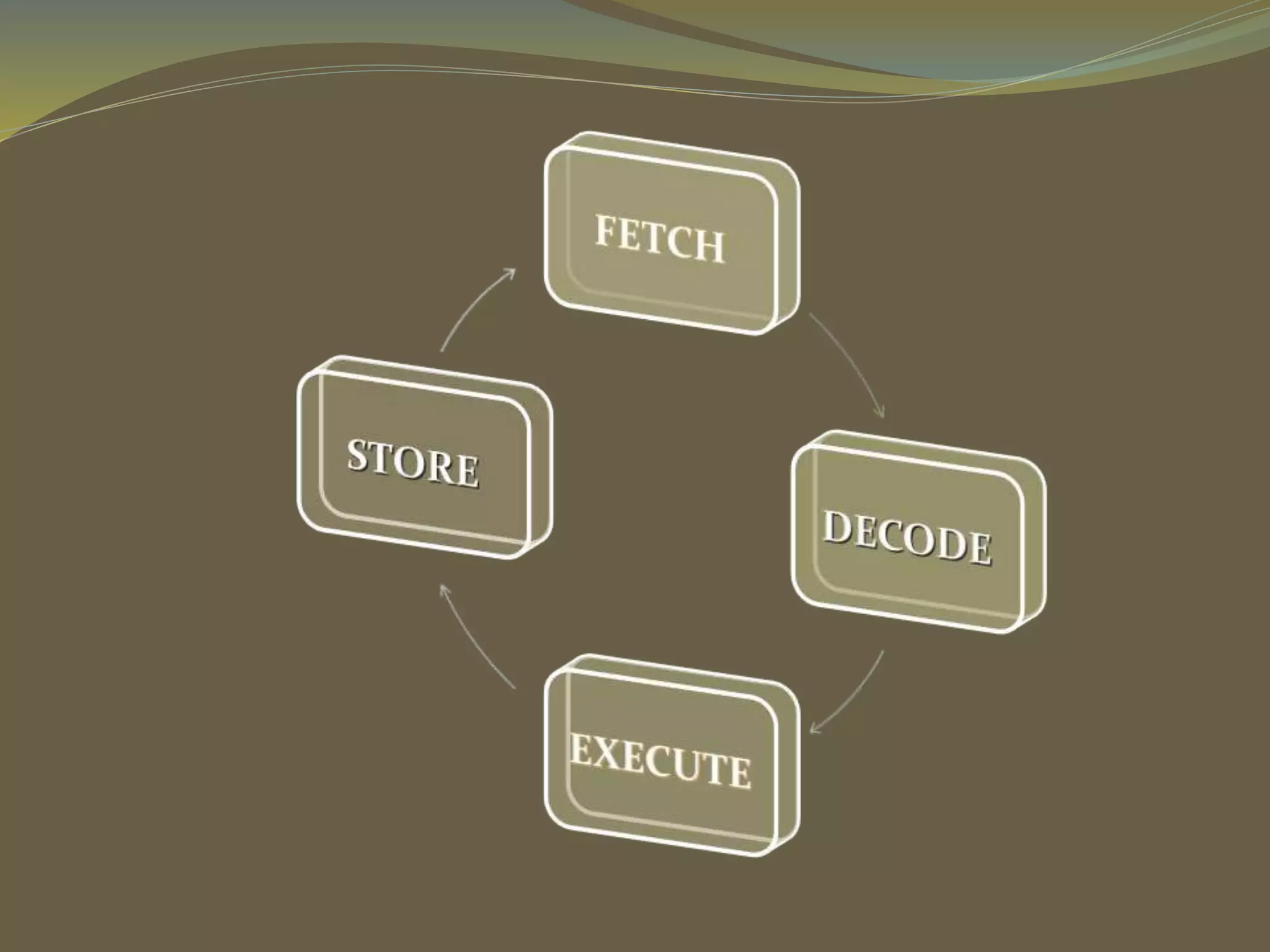 Cpu Central Processing Unit With History And Complete Detail Pptx Operating Systems