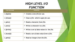 File Management | PDF