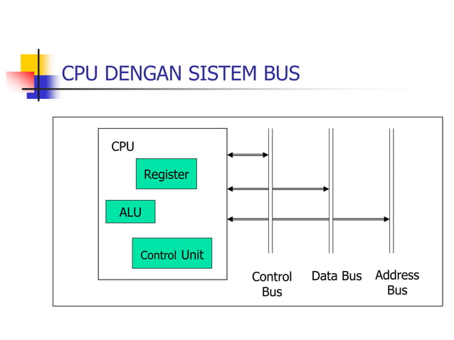 introduction to Central processing unit pada komputer | PPT