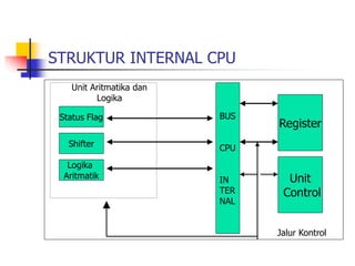 introduction to Central processing unit pada komputer | PPT