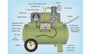 Chemical Plant utilities for diploma students.pptx