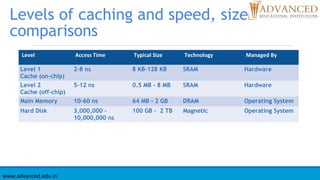 Cpu caching concepts mr mahesh | PPT