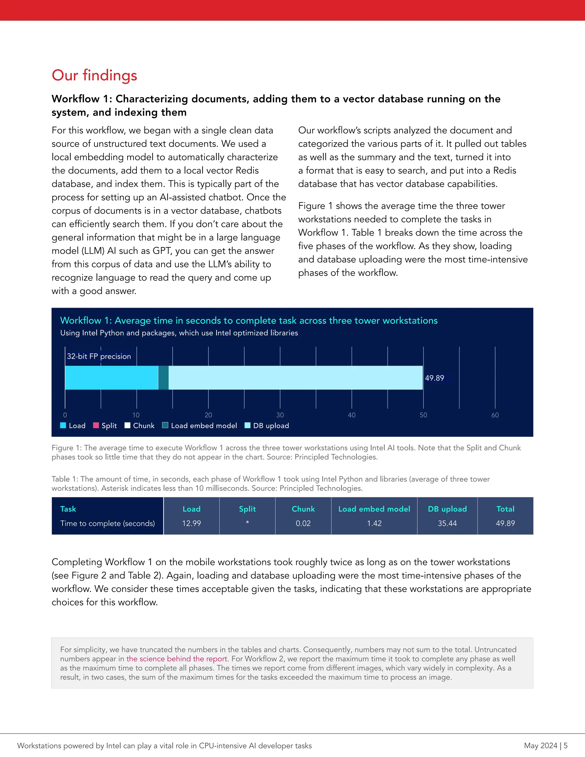 Workstations powered by Intel can play a vital role in CPU-intensive AI ...