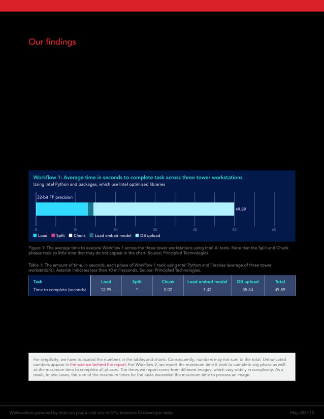 Workstations powered by Intel can play a vital role in CPU-intensive AI ...