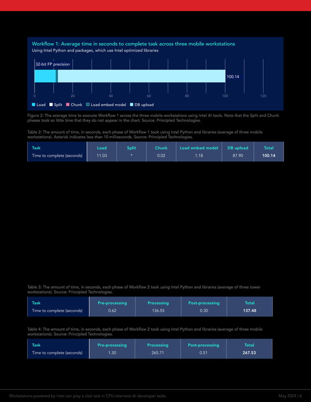 Workstations powered by Intel can play a vital role in CPU-intensive AI ...