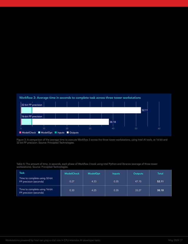 Workstations powered by Intel can play a vital role in CPU-intensive AI ...