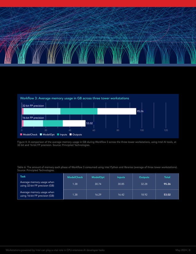 Workstations powered by Intel can play a vital role in CPU-intensive AI ...