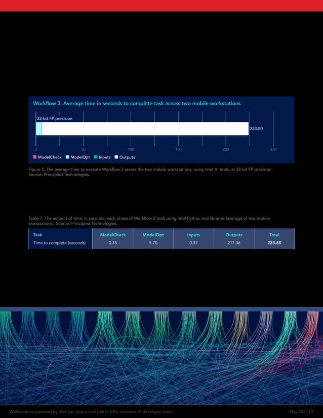 Workstations powered by Intel can play a vital role in CPU-intensive AI ...