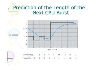 CPU-I_O Burst Cycle adalah. siklus tunggu I_O dan eksekusi CPU ...
