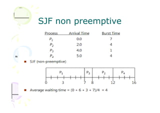 CPU-I_O Burst Cycle adalah. siklus tunggu I_O dan eksekusi CPU ...