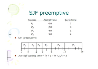 CPU-I_O Burst Cycle adalah. siklus tunggu I_O dan eksekusi CPU ...