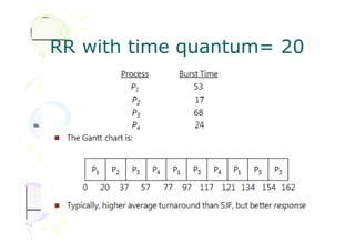 CPU-I_O Burst Cycle adalah. siklus tunggu I_O dan eksekusi CPU ...