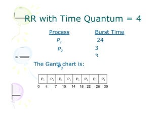 CPU-I_O Burst Cycle adalah. siklus tunggu I_O dan eksekusi CPU ...