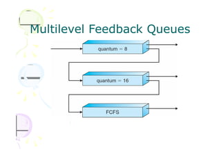 CPU-I_O Burst Cycle adalah. siklus tunggu I_O dan eksekusi CPU ...