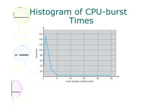 CPU-I_O Burst Cycle adalah. siklus tunggu I_O dan eksekusi CPU ...
