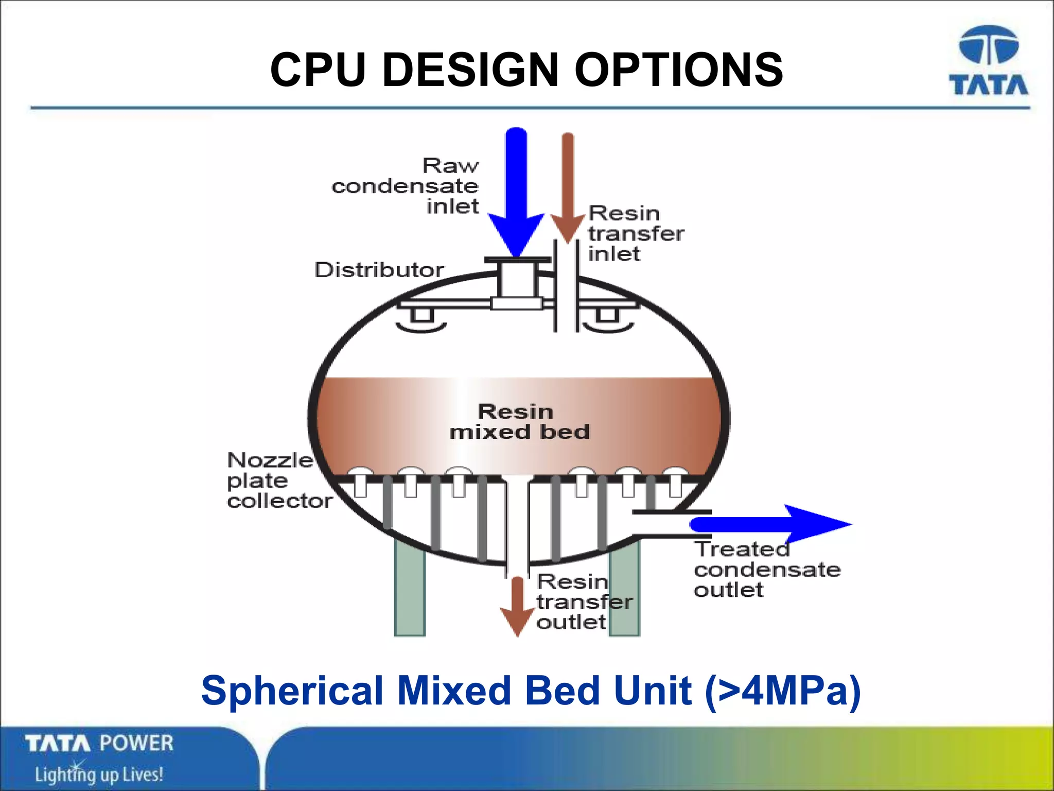 Condensate Polishing Unit - CPU | PPSX