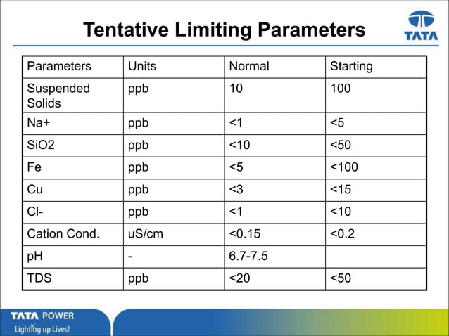 Condensate Polishing Unit - CPU | PPSX