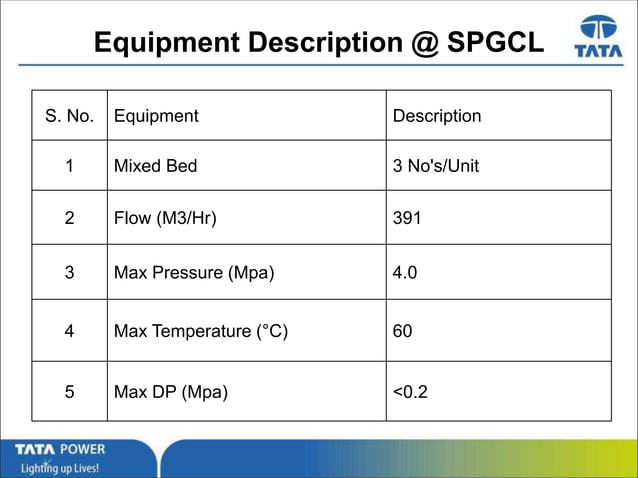 Condensate Polishing Unit - CPU | PPSX
