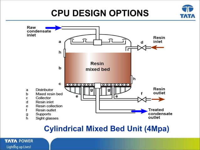 Condensate Polishing Unit - CPU