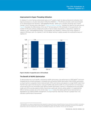 The CPU Scheduler in VMware vSphere 5.1. | PDF