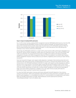 The CPU Scheduler in VMware vSphere 5.1. | PDF