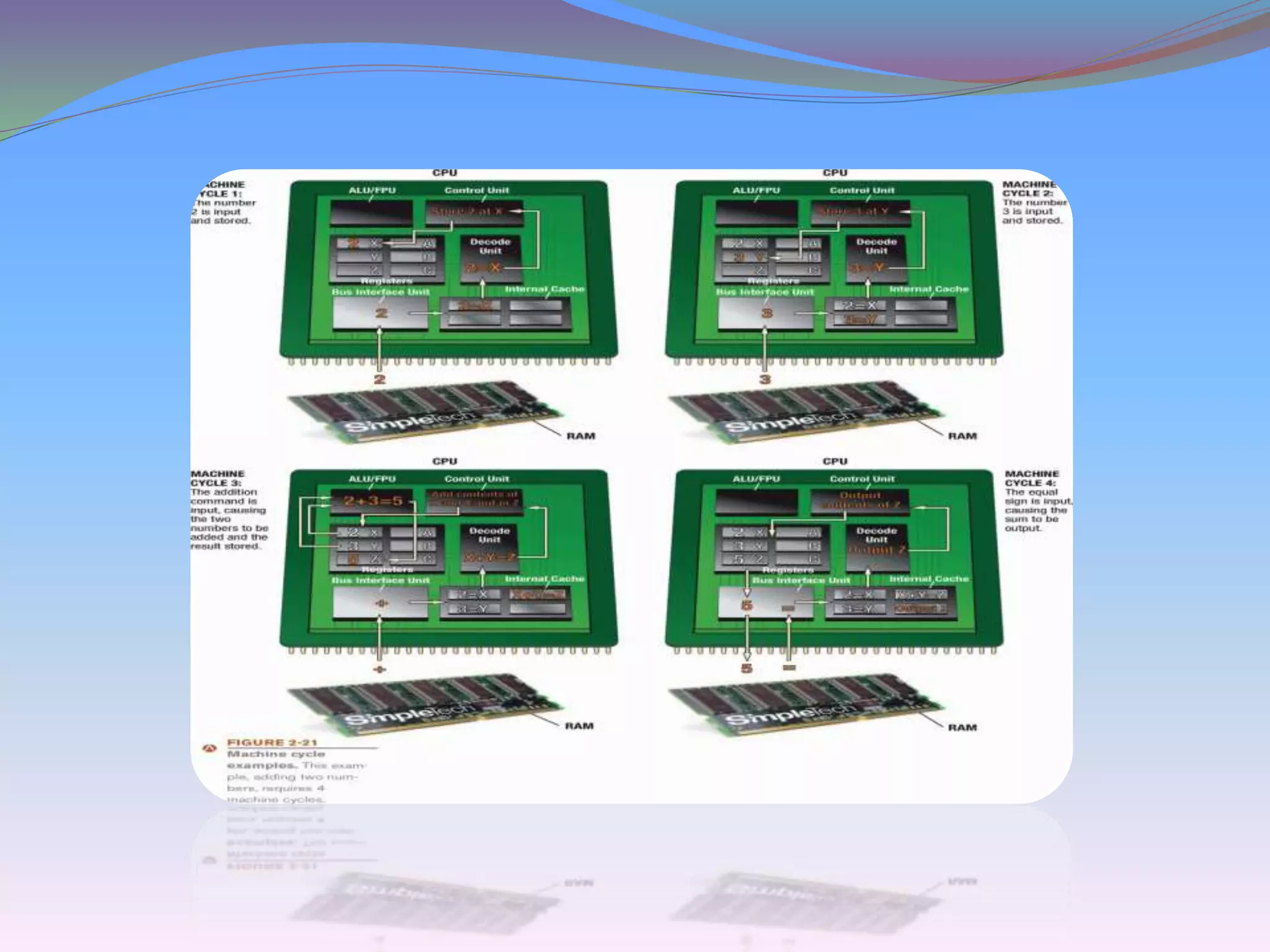 Central Processing Unit | PPTX